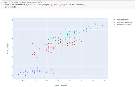 Scatter Plot In Plotly Using Graphobjects Class