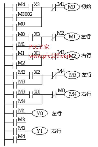 液压进给装置运动plc控制系统设计西安艾宝物联 工业无线测控专家