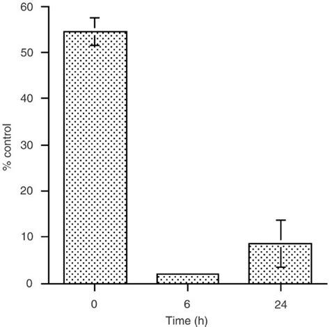 Cell Cycle Phase Perturbations Induced On A All Po B Reh C Download Scientific Diagram