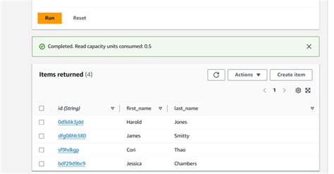 Mastering Aws Step Functions A Hands On Guide To Integrating Dynamodb And Sqs