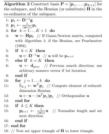 Linear Algebra Krylov Subspace And Conjugate Gradient Mathematics