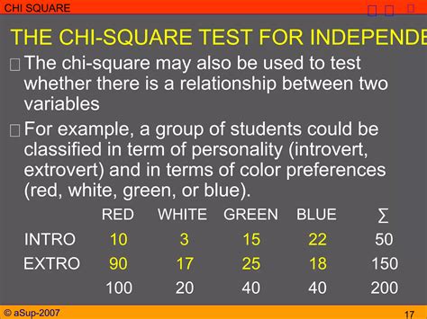 Chi Square Ppt