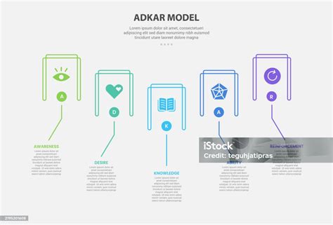 Adkar Model Infographic Outline Style With 5 Point Template With Open Rectangle Box With Line