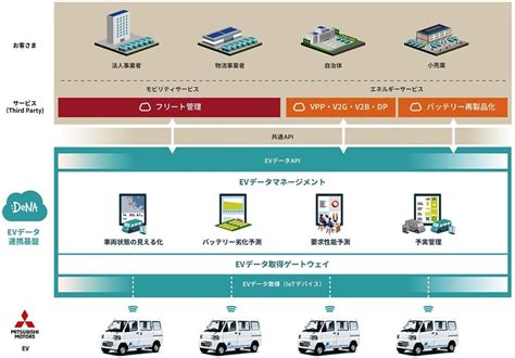 自動車産業インフォメーション 一般社団法人 日本自動車会議所