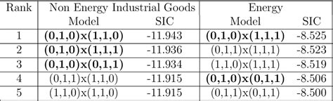 Table 2 From Forecasting Austrian Hicp And Its Components Using Var And Arima Models Semantic