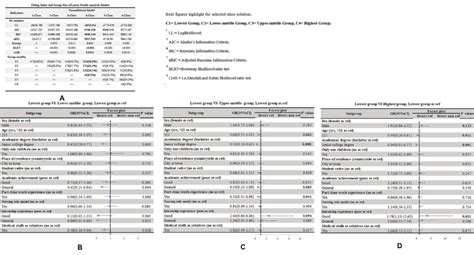a d fitting index and group size of latent profile analysis models
