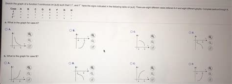 solved skatch the graph of a function continuous on such