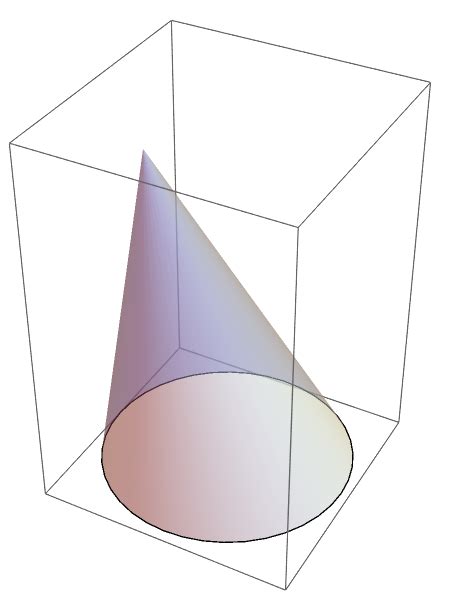 Graphics3d How Can I Draw A Slanted Cone Mathematica Stack Exchange
