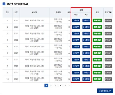 9급 환경직 공무원 경쟁률 및 합격선 기출문제 전체 순위 스피드잡스
