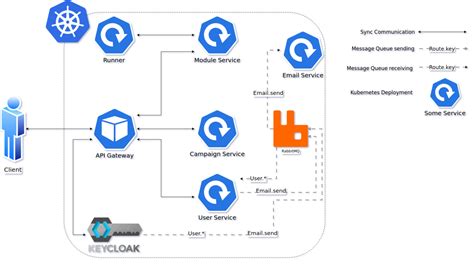 document d architecture technique