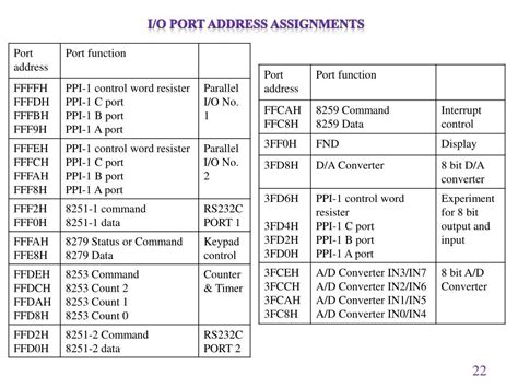 Ppt Introduction To Microprocessors And Microcontroller Powerpoint