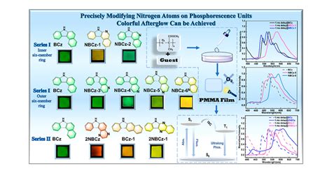 Achieving Colorful Ultralong Organic Room Temperature Phosphorescence By Precise Modification Of
