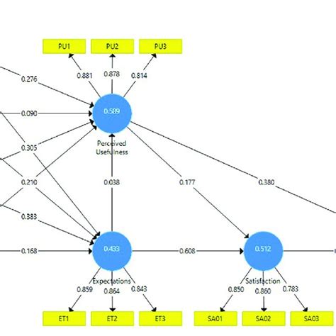 Pls Algorithm Results Download Scientific Diagram