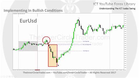 inner circle trader