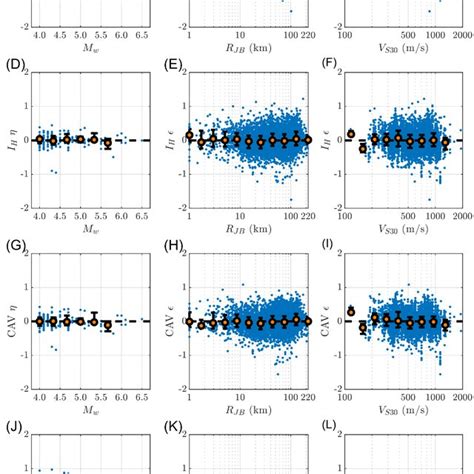 Comparison Of Four Feature Extraction Methods Mfcc Imfcc Lfcc And