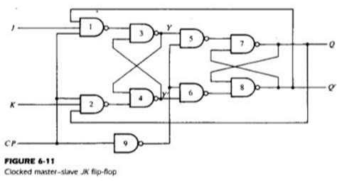 Solved Obtain The Logic Diagram Of A Master Slave Jk