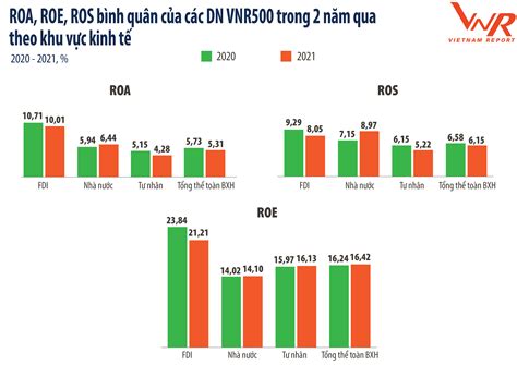 Công bố Top Doanh nghiệp lớn nhất Việt Nam năm