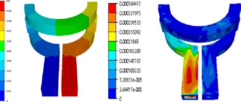 Figure 3 From Physics Informed Graph Convolutional Networks Towards A Generalized Framework For