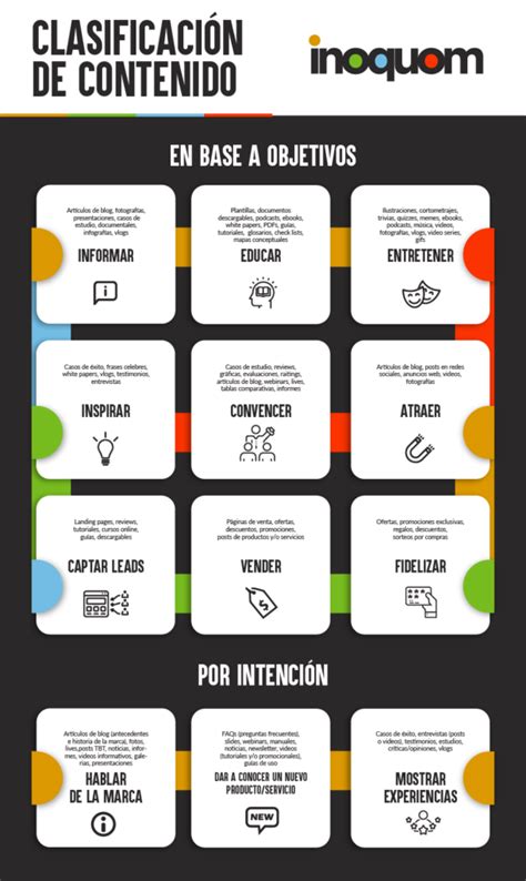 ¿sabes Qué Tipo De Contenidos Puedes Crear Para Realizar Una Estrategia
