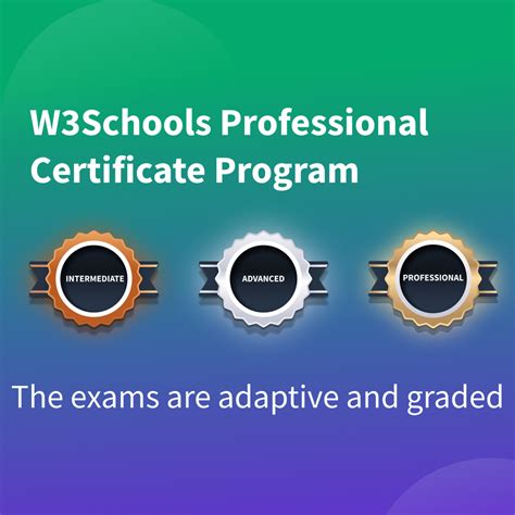 nodejs certification exam —