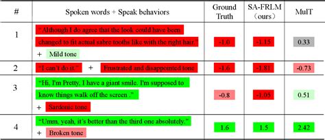 table 3 from a self adjusting fusion representation learning model for