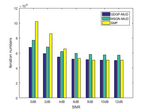 Investigates The Flops Of Different Algorithms From Fig 2 We Observe