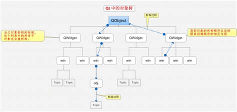 Qt入门基础一 腾讯云开发者社区 腾讯云