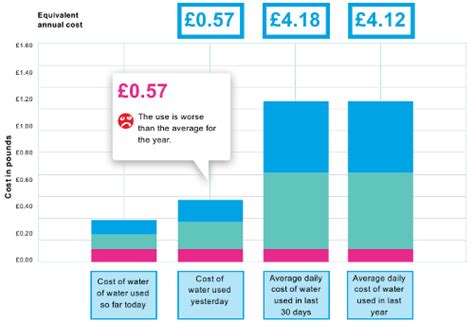 Graphing Api Spec Temetra