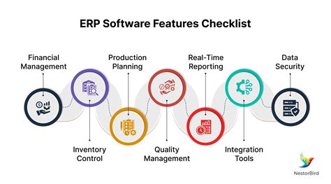 The Best Erp For Manufacturing A Features Checklist — Nestorbird
