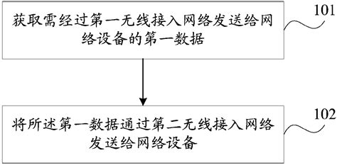 Data Transmission Method Terminal And Network Device Eureka Patsnap