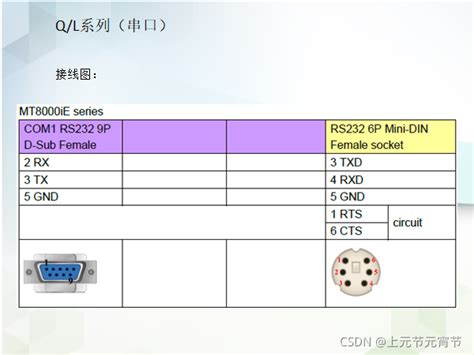 威伦触摸屏和三菱plc通信三菱q系列plc与威纶通触摸屏通讯 Csdn博客