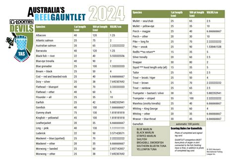 Tas Devils Reel Gauntlet