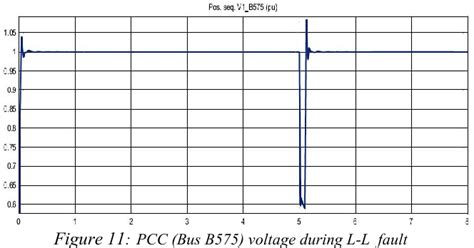 Figure 11 From Power Quality Improvement Of Grid Connected Doubly Fed Induction Generator Using