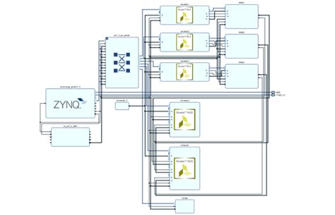 The System Block Design Download Scientific Diagram