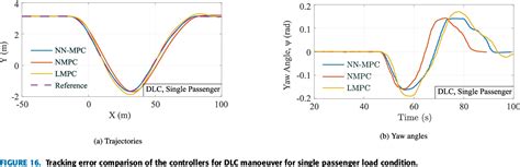 figure 16 from model predictive control with learned vehicle dynamics