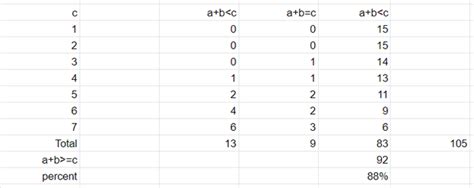 Randomly Select Three Distinct Integers A B C From The Set 1 2 3