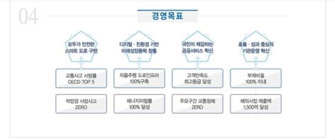 23년 하반기 한국도로공사 면접대비 Pt면접 예상연습문제 두번째입니다 자료보고 발표 준비해보세요 네이버 블로그