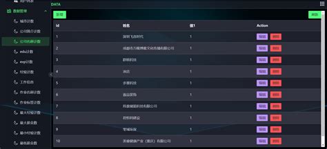 含文档ppt源码等 精品大数据项目 基于django实现的大学生就业岗位分析系统的设计与实现基于django的职场分析 Csdn博客