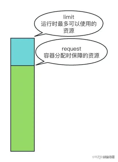 K8s 中无声的性能杀手cpu Thorttling限流k8s 会因为cpu Limit 出现cpu限流问题，这会 掘金