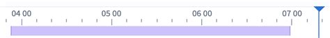 Vertex • Events And Time Series • View And Filter Events On A Timeline