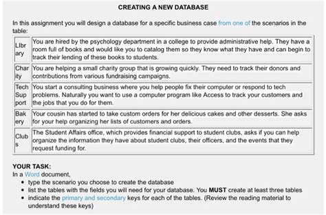 Solved Creating A New Database In This Assignment You Will Chegg