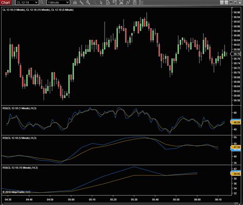 Multi Time Frame Rsi Ninjatrader Support Forum