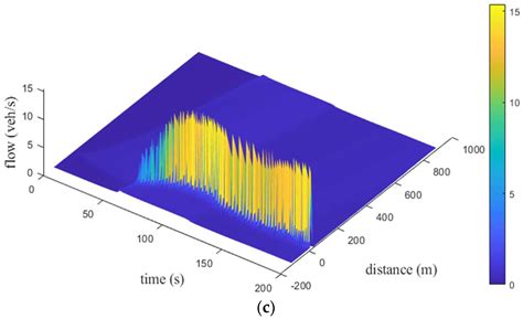 Applied Sciences Free Full Text Evaluating The Effect Of Road Surface Potholes Using A