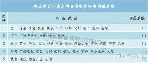 工程项目咨询服务包括哪些 中铁城际规划建设有限公司