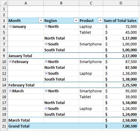 How To Show Excel Pivot Table In Tabular Form 3 Methods Excel Insider