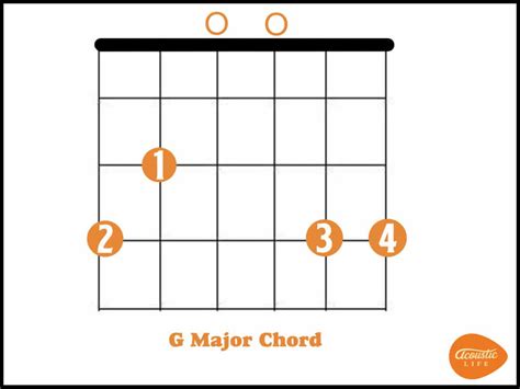 Cm Chord Guitar Easy