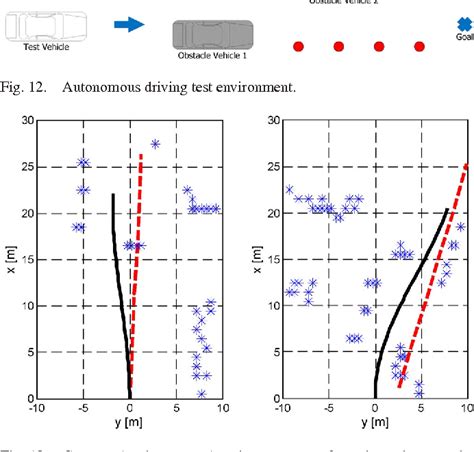 Figure 12 From Environment Detection And Mapping Algorithm For Autonomous Driving In Rural Or