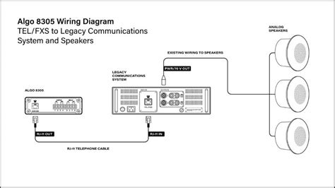 How Is Legacy Infrastructure Ip Enabled By The New Algo 8305 Multi