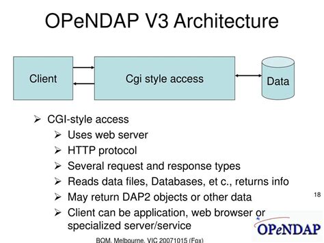 ppt opendap the open source project for a network data access