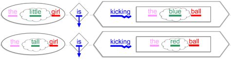 Q19 Intervention Outline SHAPE CODING System